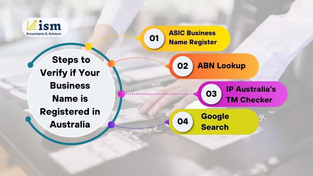 How to Check If Business Name Is Registered in Australia?