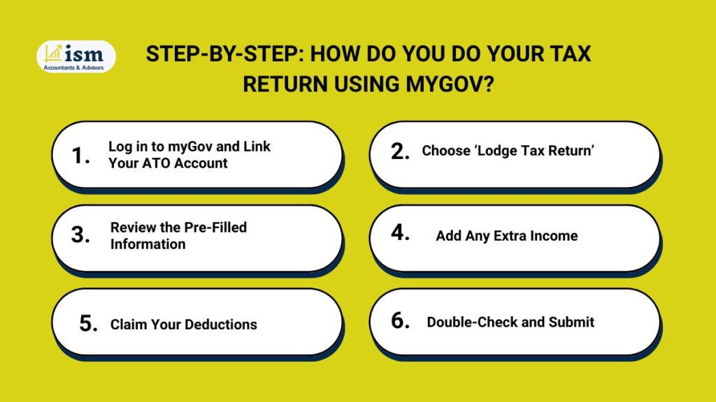 How to Do Your Own Tax Return Online in Australia?